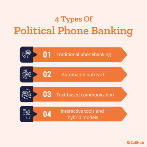 Here is a Quick Political Phone Banking Guide for Campaigns